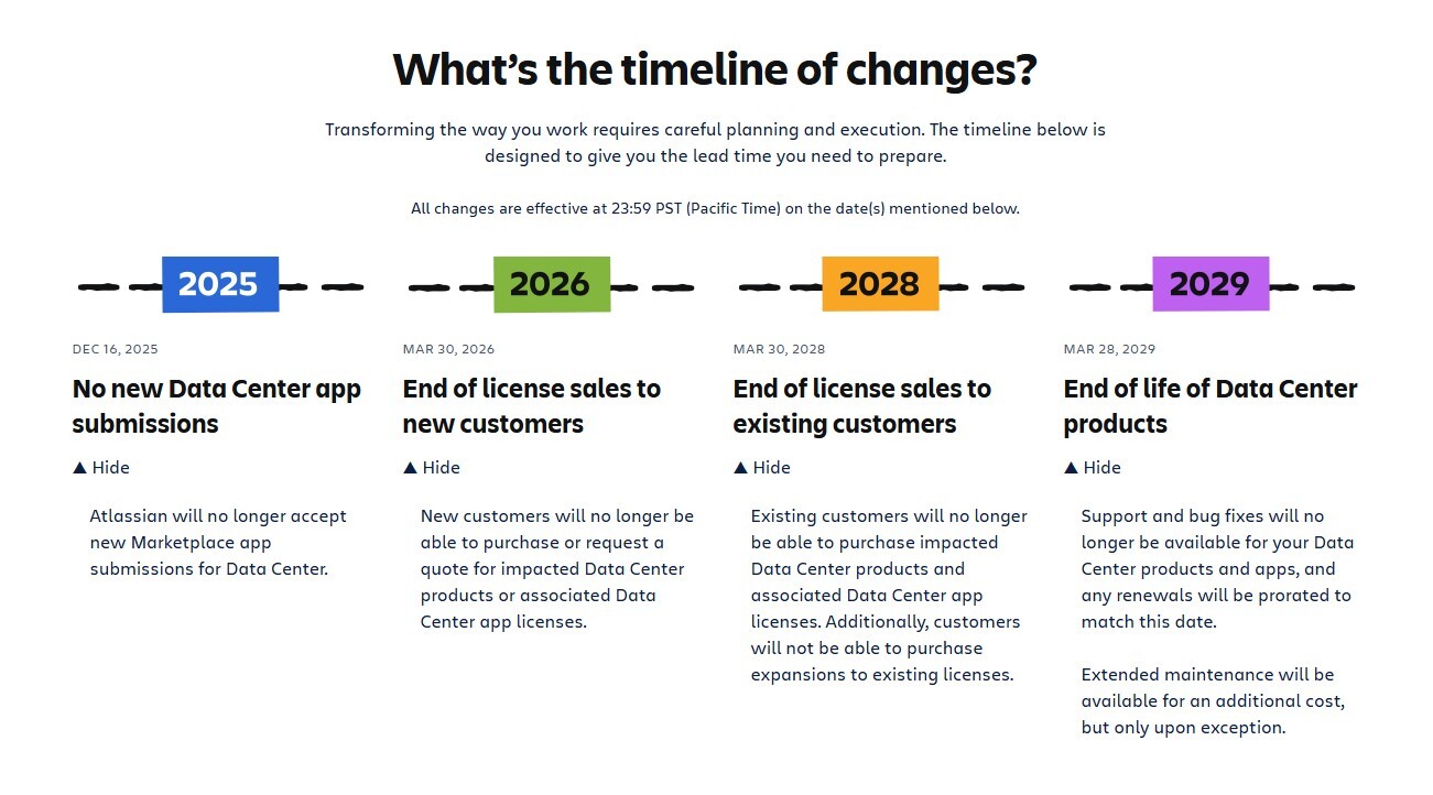 Atlassian Data Center end of life: Migrate to Cloud is critical